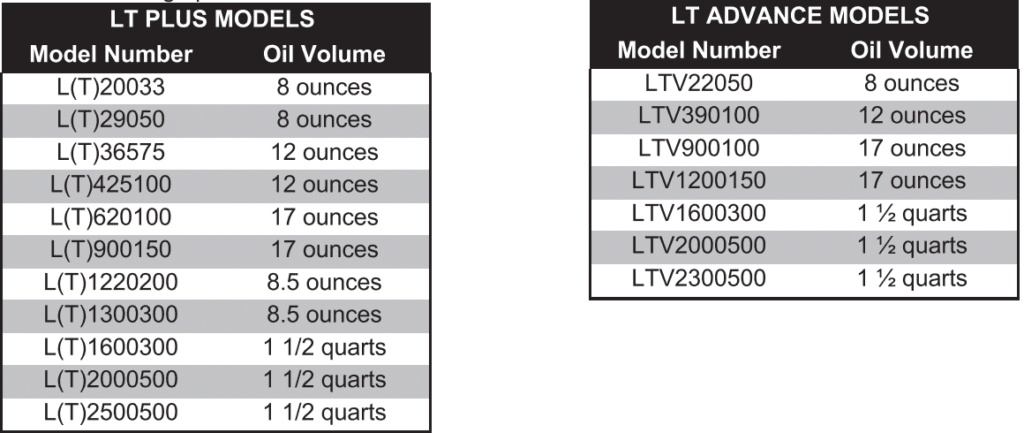 How Much Oil is in a Lubricated Compressor?